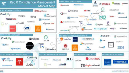 RegTech and Regulatory Levies
