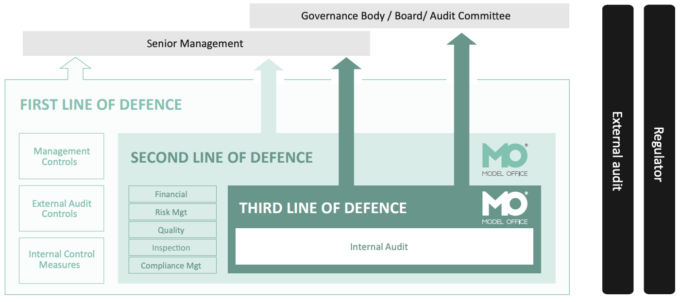 Governance, Risk and Compliance (GRC) and Technology’s Role in the ...