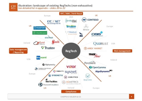 What is #RegTech and how can it help your firm?
